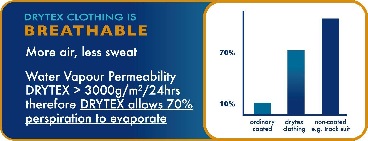 DRYTEX BIB AND BRACE | Parsons Farm Supplies