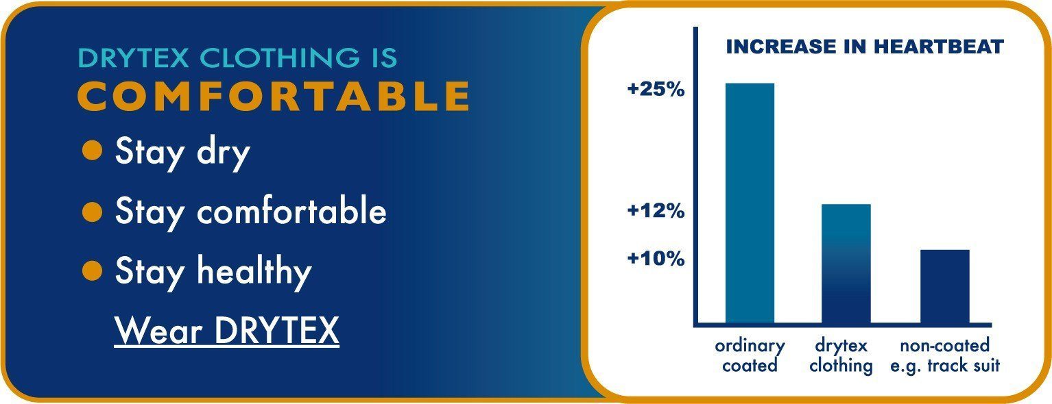 DRYTEX BIB AND BRACE | Parsons Farm Supplies