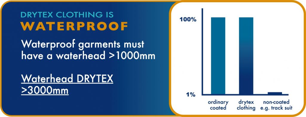 drytex Original Jacket Navy Blue - totalfarmsupplies.co.uk