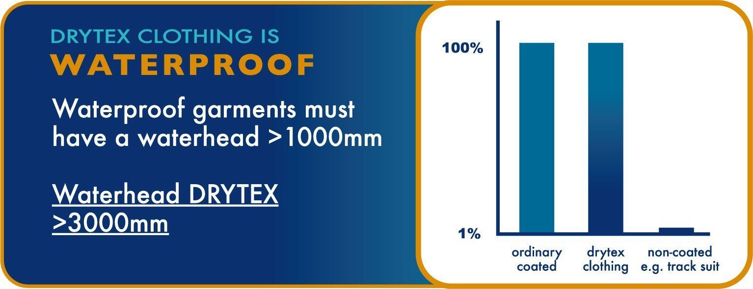 drytex Milking Sleeves c/w Rubber Cuff (Pair) - totalfarmsupplies.co.uk